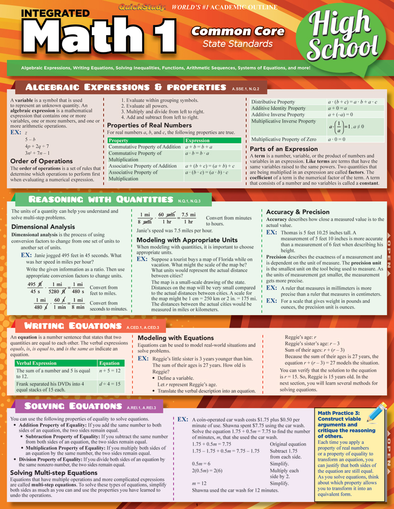 Math 1 Common Core 9th Grade Integrated Math 1 Common Core 9th Grade Integrated